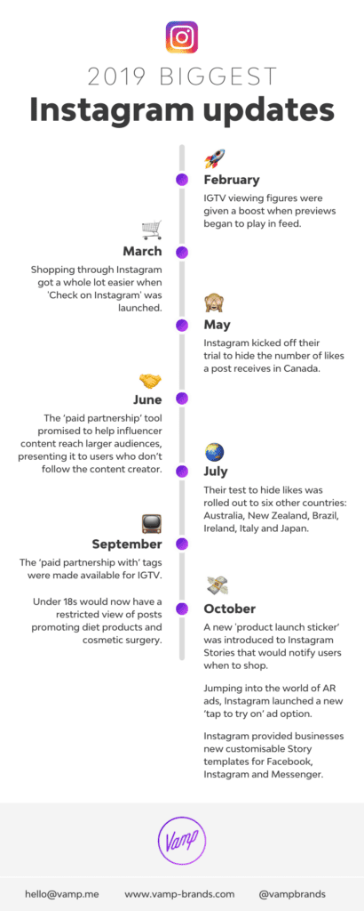 2019's biggest Instagram updates to help plan for next year