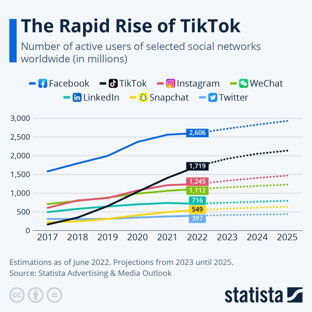 Your complete guide to TikTok influencer marketing - Vamp