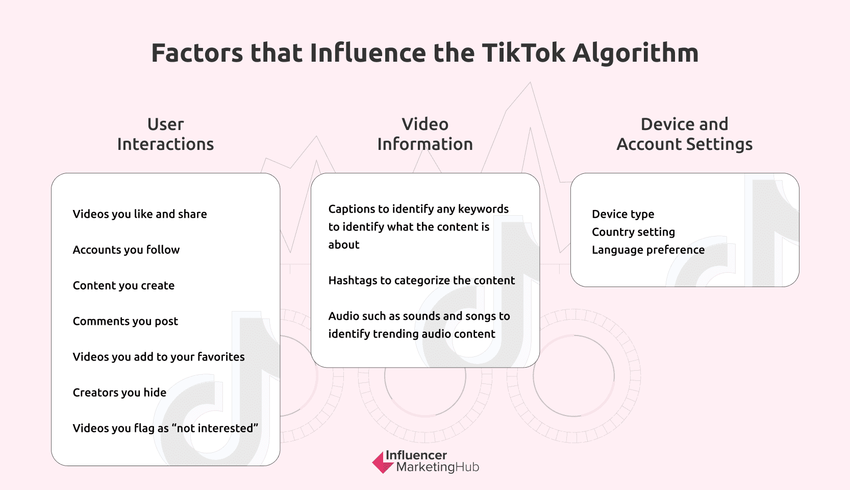 Always up to date: how the TikTok algorithm works - Vamp